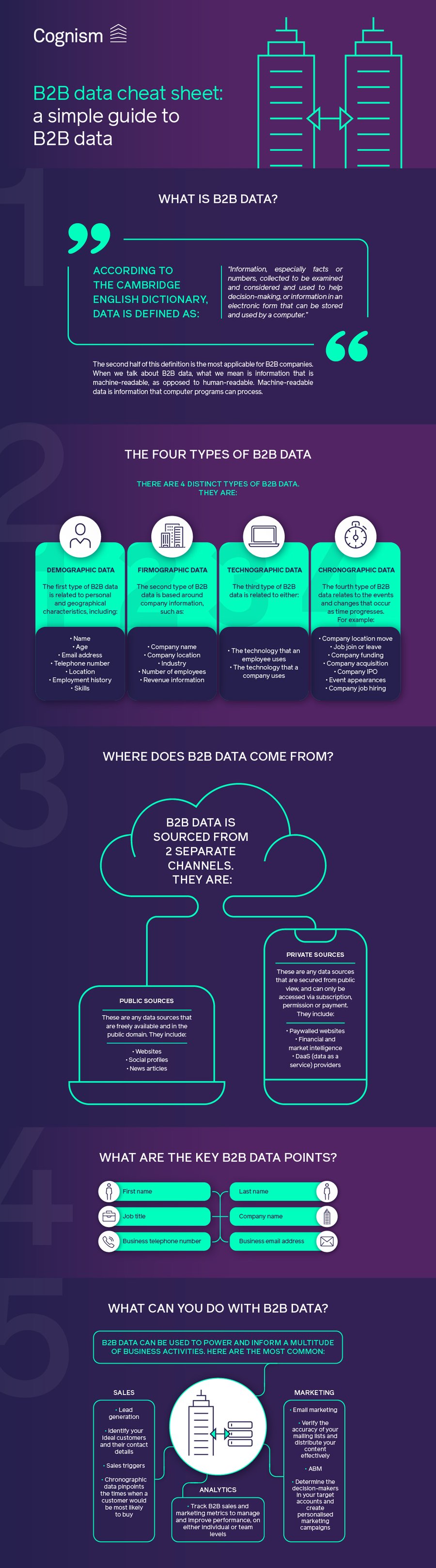 What Is B2B Data? Definition, Types and Benefits for 2022 - Cognism