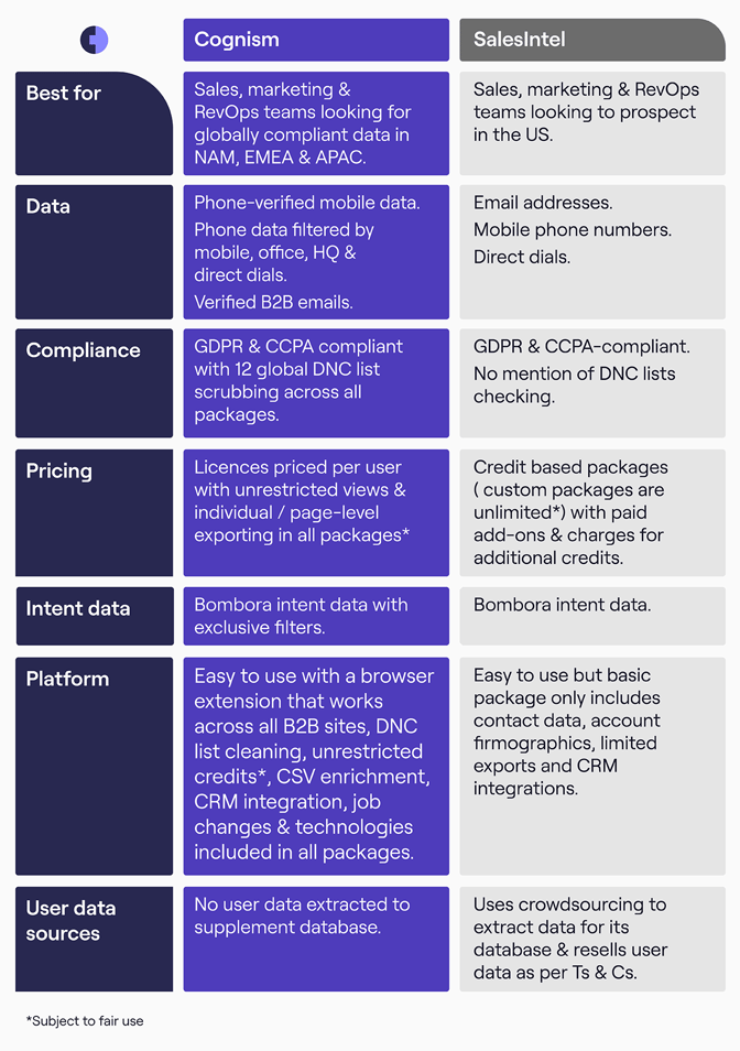 16 Top SalesIntel Competitors and Alternatives for 2024