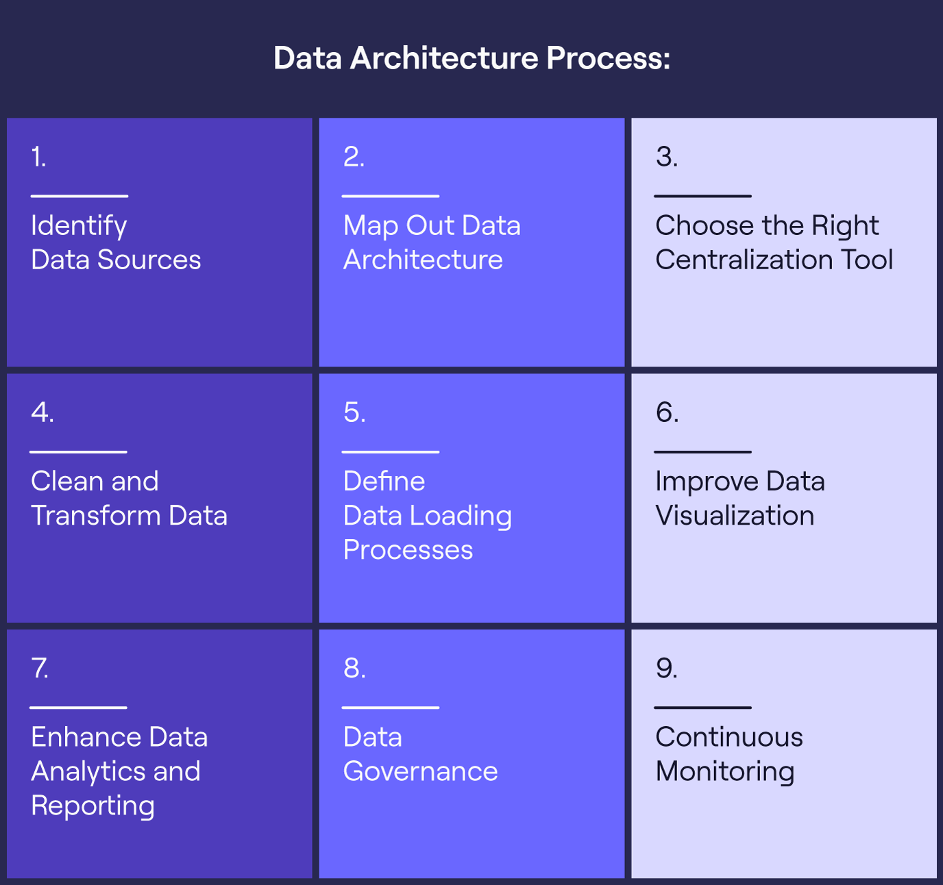 Revenue Enablement Guide: Strategy & Example