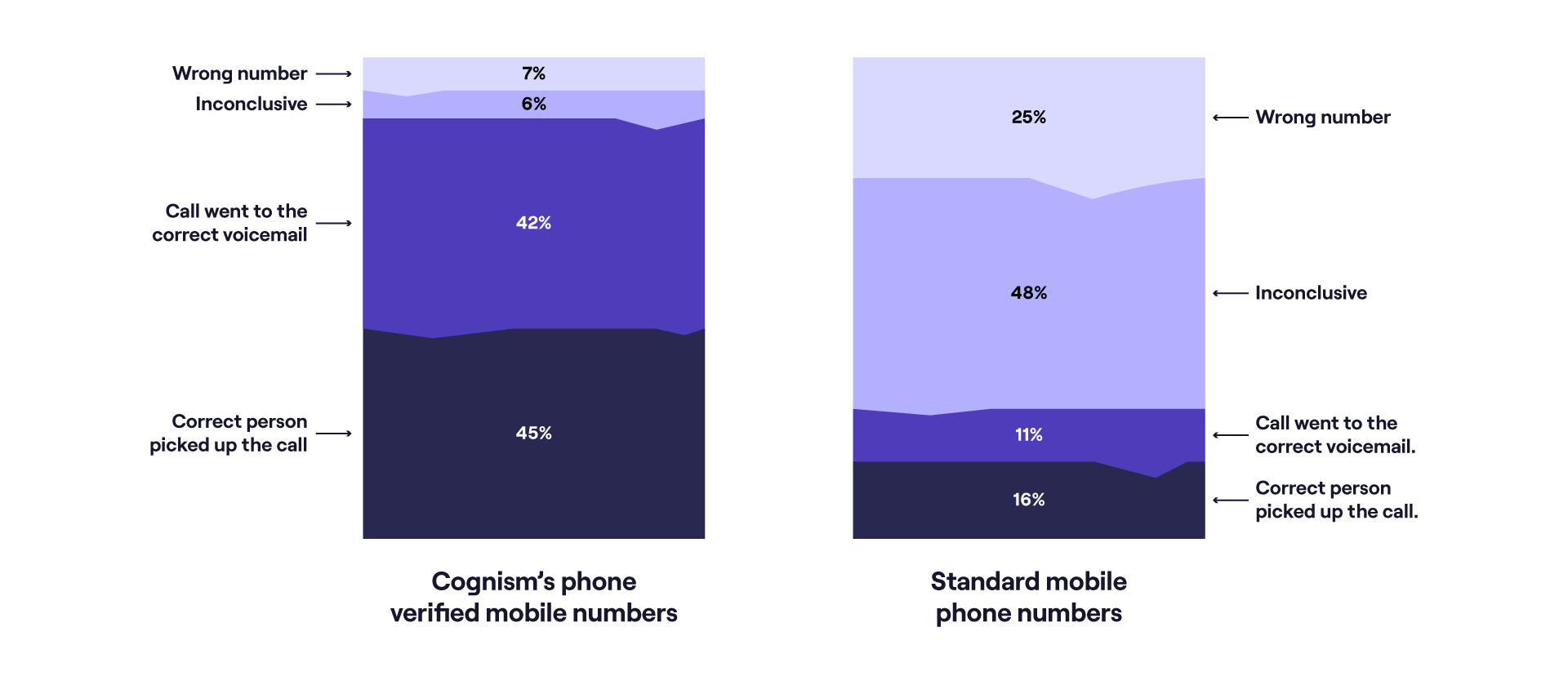 Find CEOs’ Phone Numbers in Your Target Accounts [Guide]