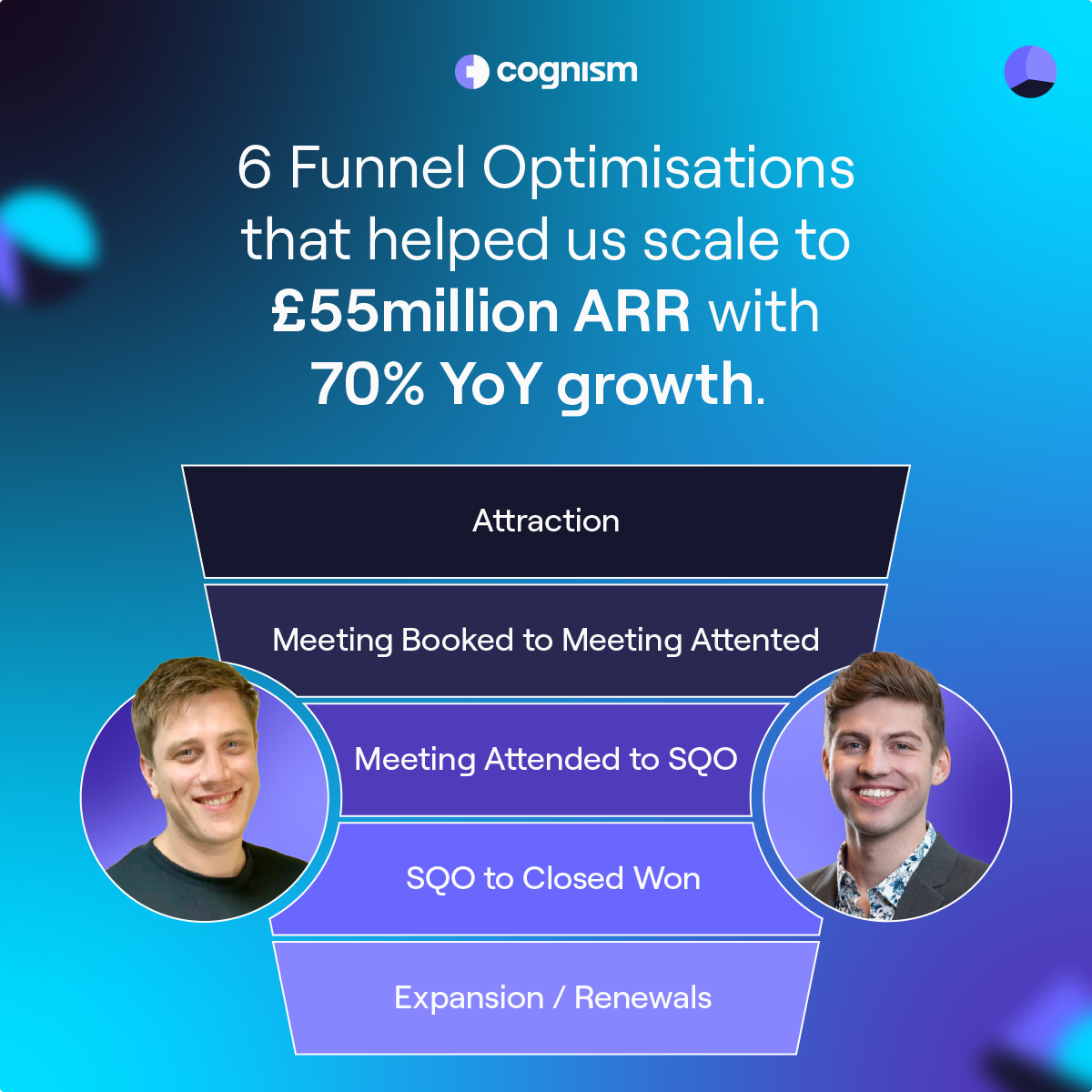 B2B Demand Generation Funnel: How To Optimize Your Strategy