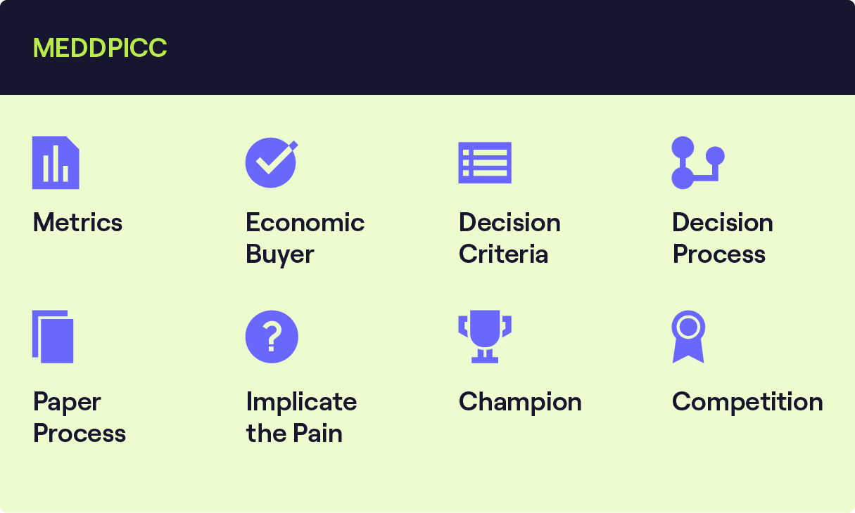The Modern Sales Funnel: How to Create & Measure for Conversions