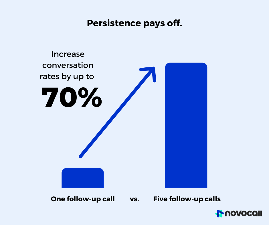 14 Ways to Increase Your Sales Conversion Rate