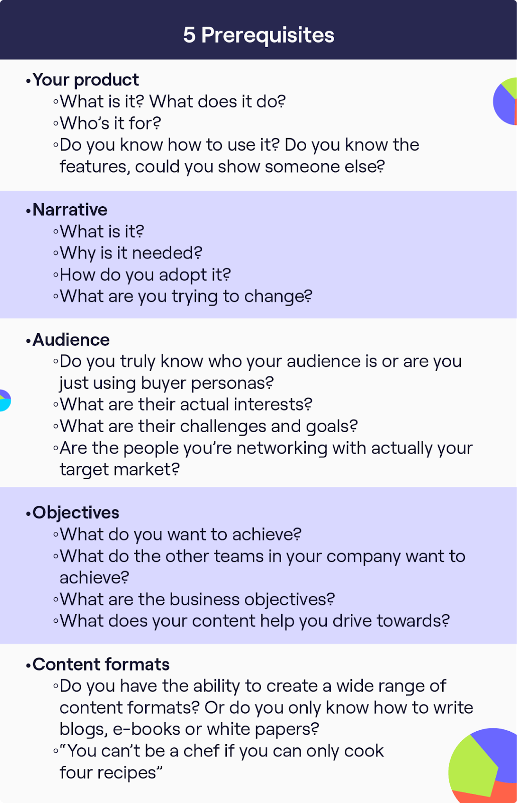 Content Strategy: The Easy Mode Framework