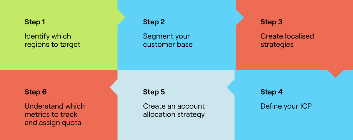 How to Create A Sales Territory Plan [Guide + Examples]