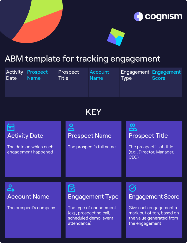 How to Build the Perfect ABM Campaign in 2026