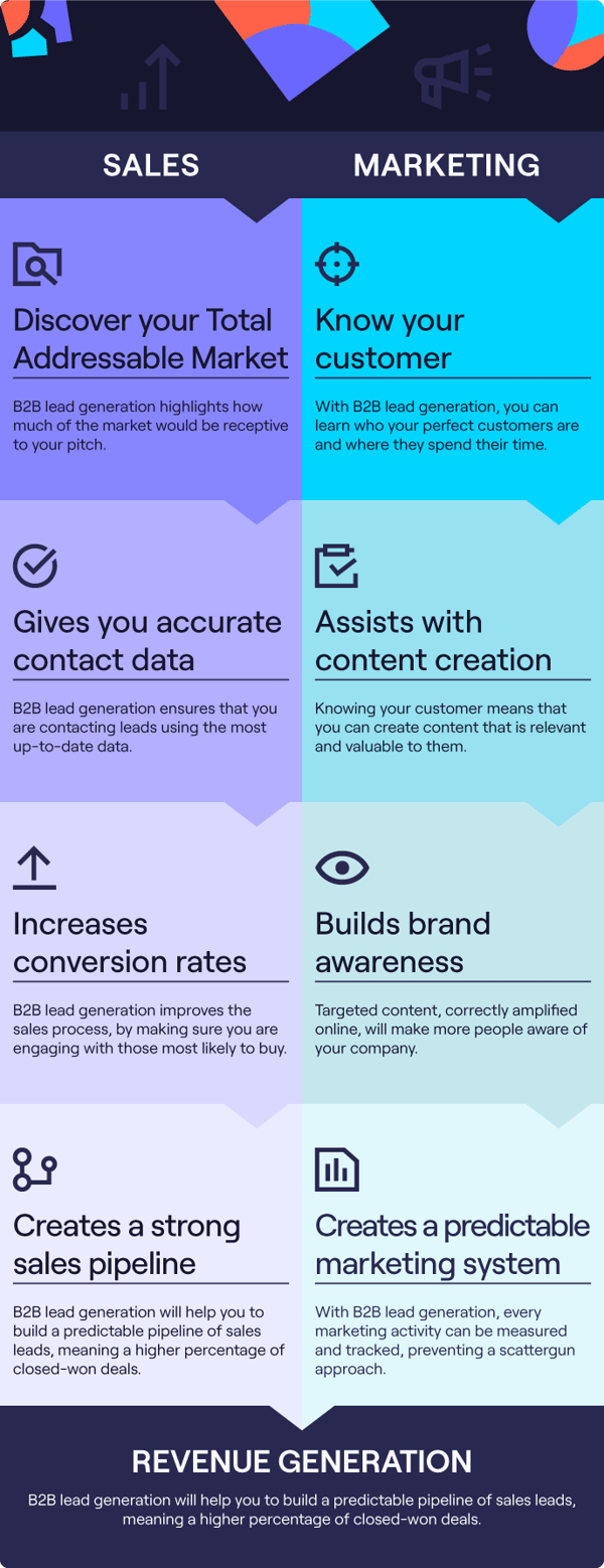 What is B2B Lead Generation? | Cognism