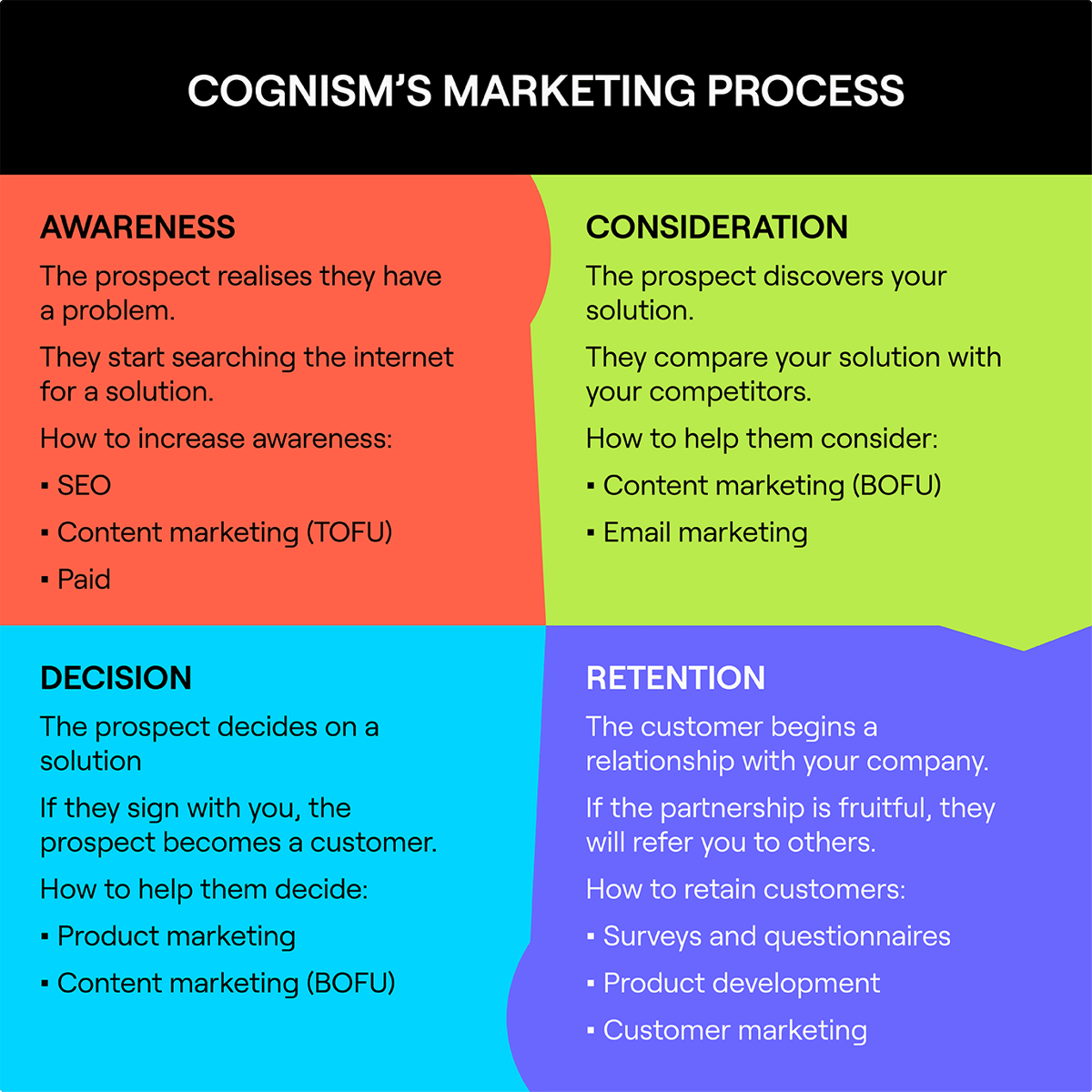 What is B2B Marketing? Strategy Guide for 2024