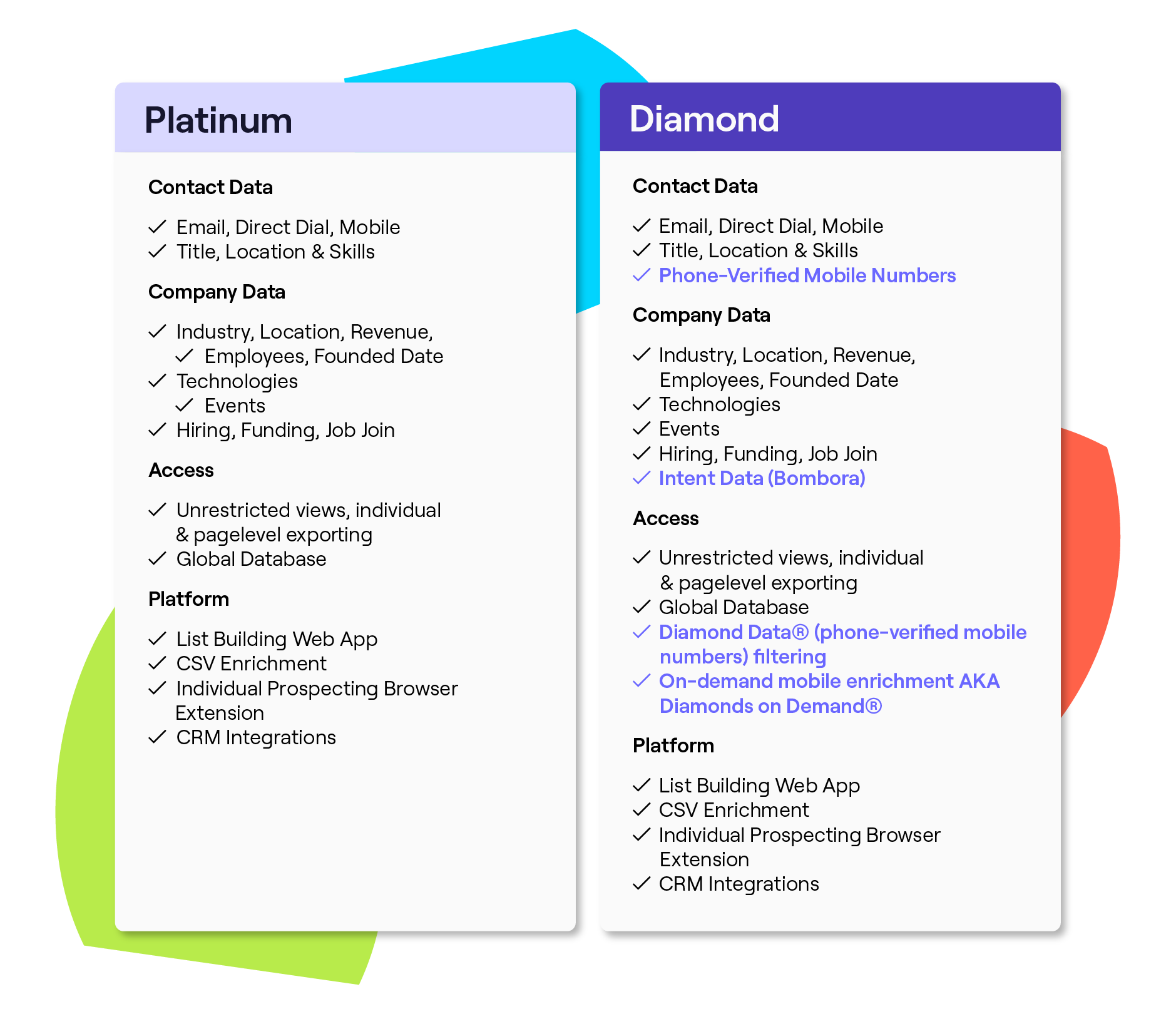 A Comparison of the Top 27 Sales Intelligence Tools for 2025