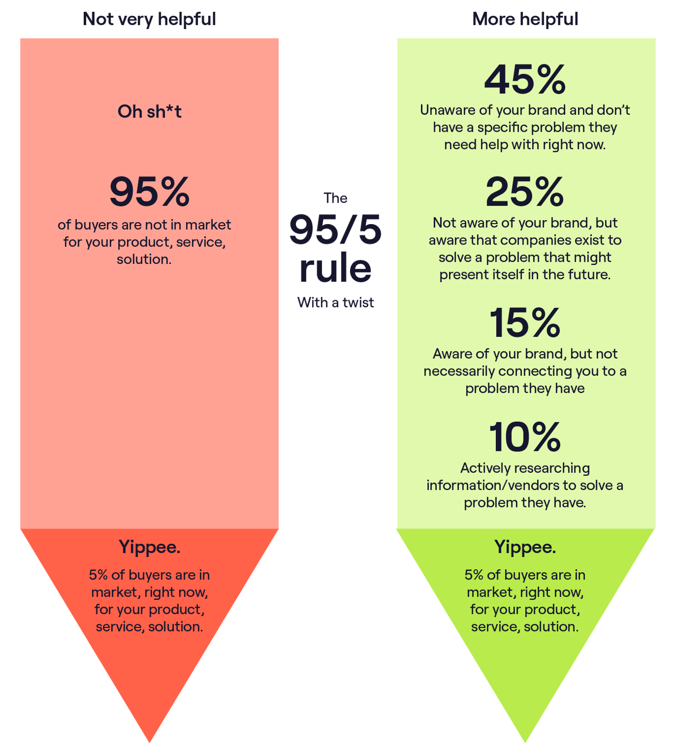 How Can Marketing Help Sales? (Without Taking Orders)