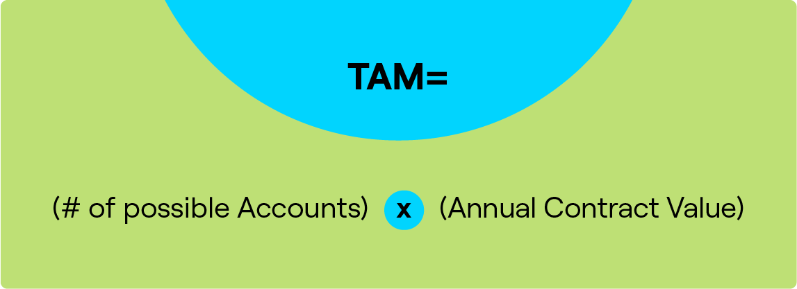 How to Calculate TAM? [Examples & Free Calculator]