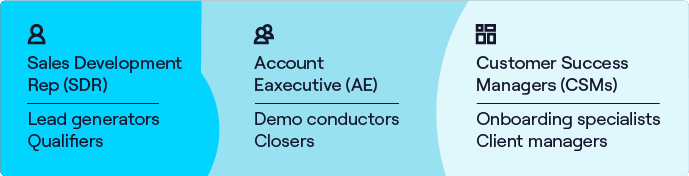 The Pod: the B2B Sales Team of the Future