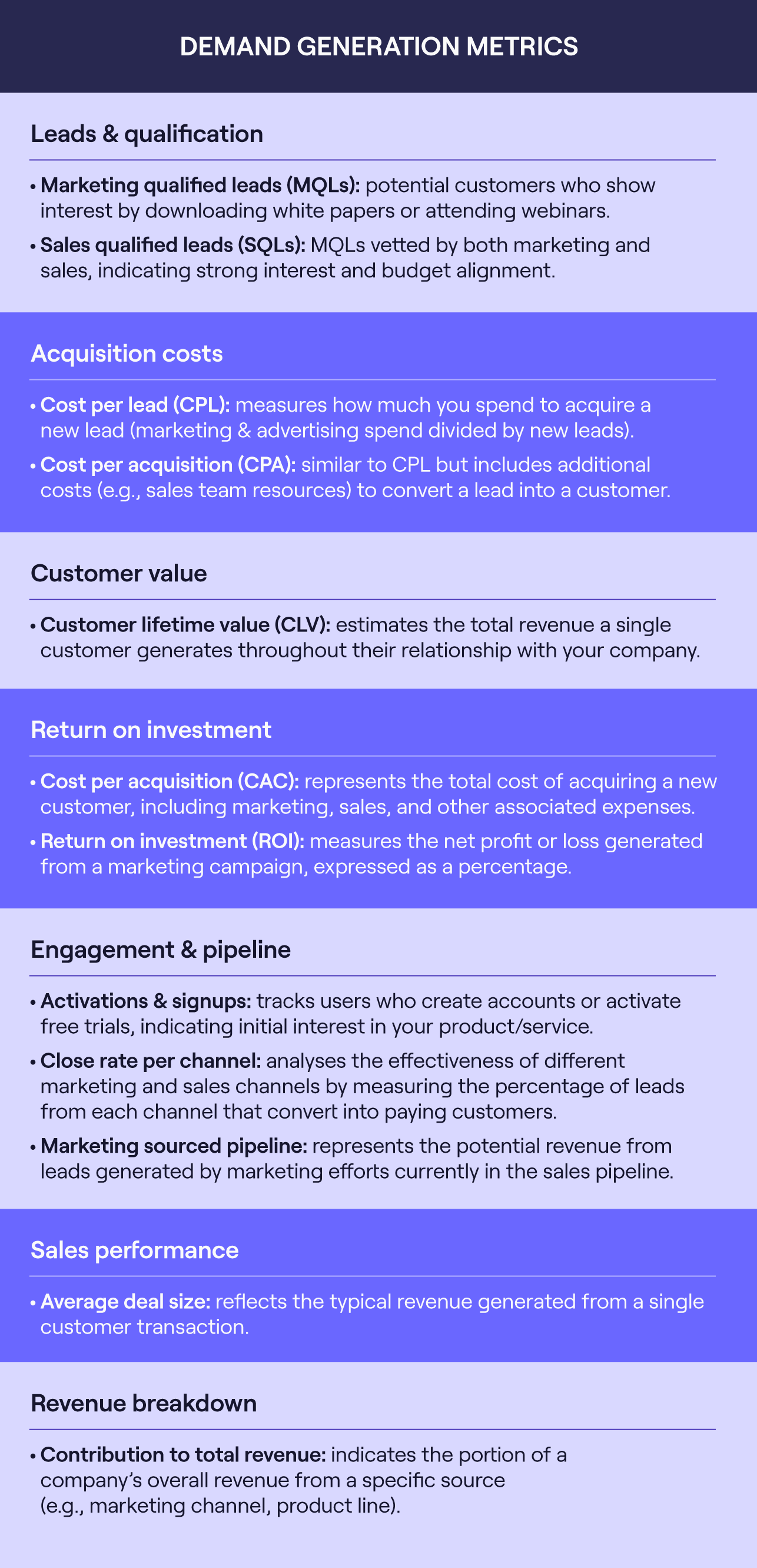 12 Best Demand Generation Metrics to Track in 2025