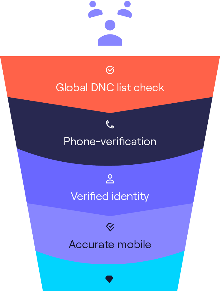 What is a Go-to-market Strategy? [7-Step Guide for 2023]