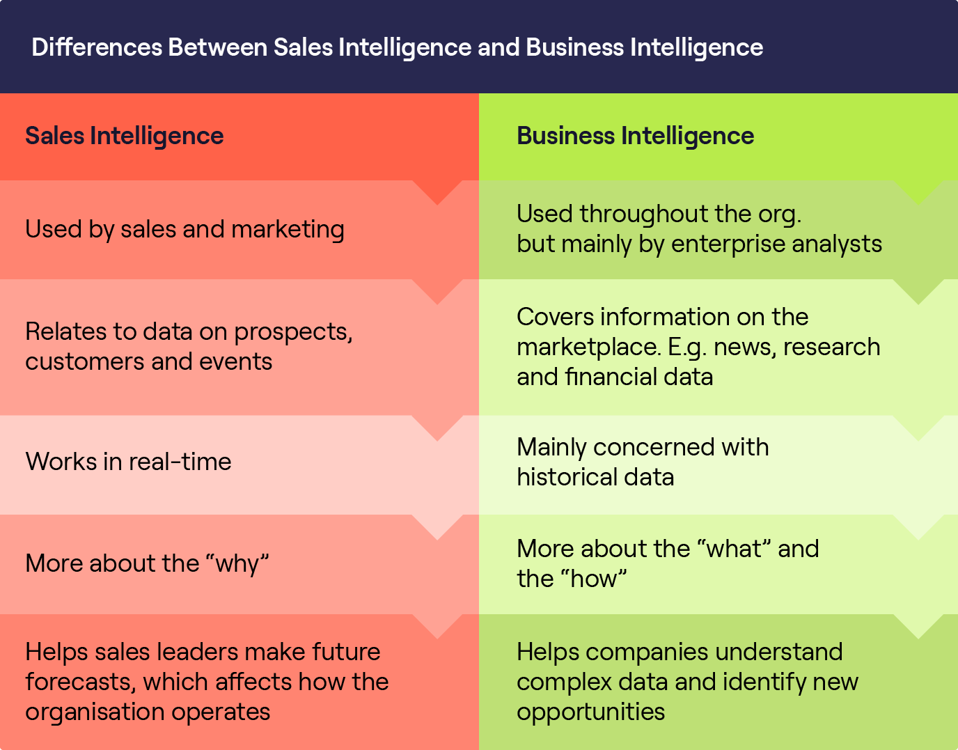 What is Sales Intelligence? Informative Guide for 2023 | Cognism