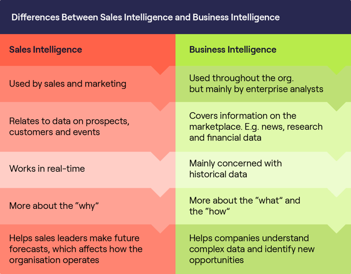 What is Sales Intelligence? Informative Guide for 2023 | Cognism