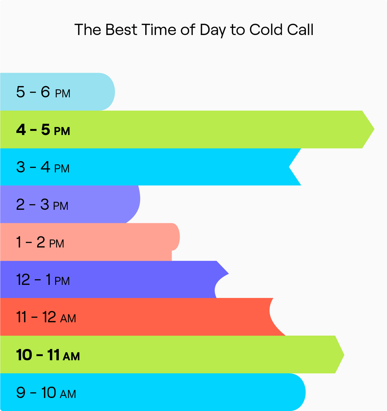 When is the Best Time to Cold Call in B2B Sales? [2025]