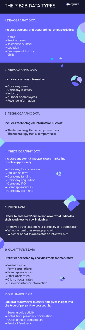 What Is Marketing Data? Definition, Types and Benefits