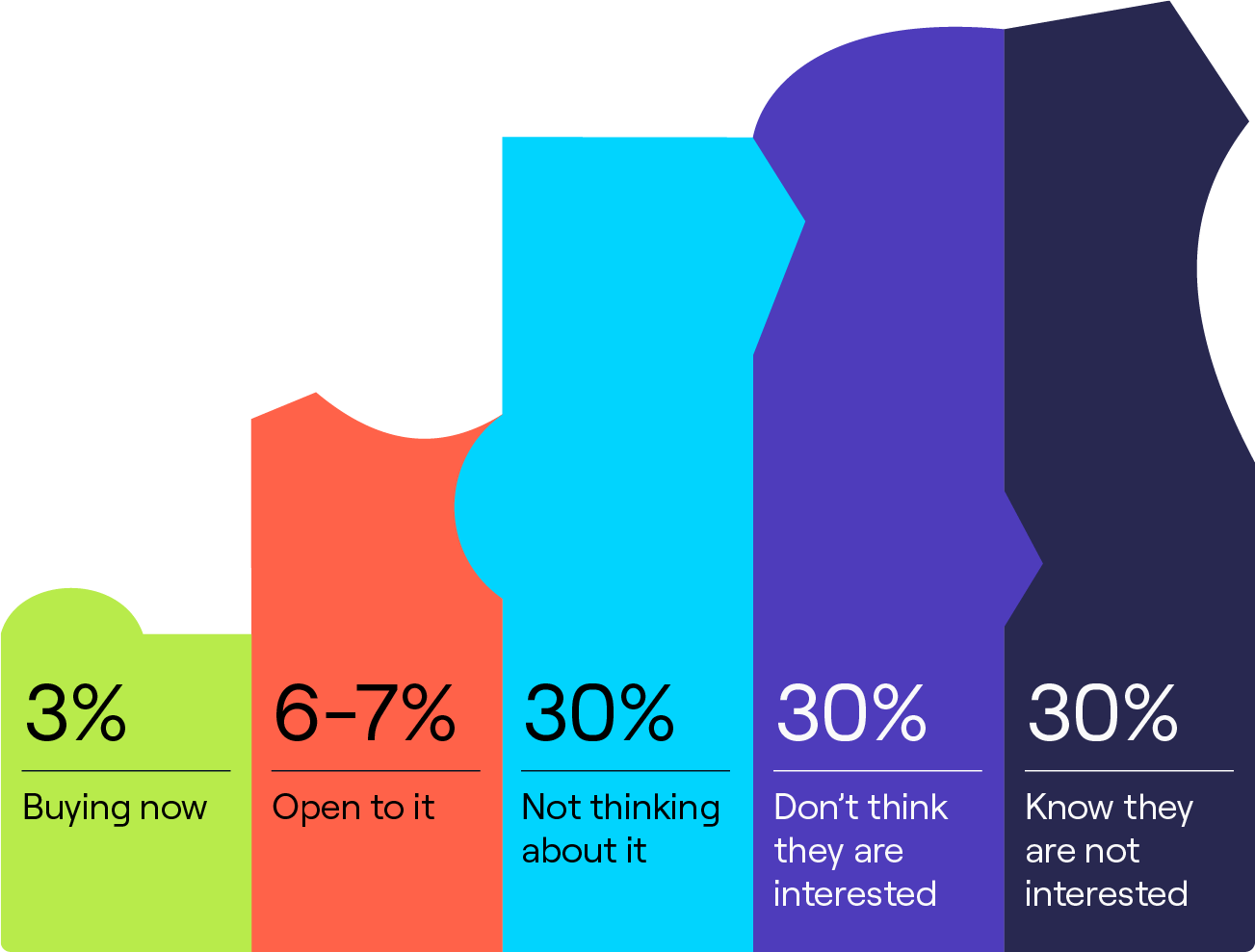 Drowning in Sales Data: Why You Should Focus on Quality Leads