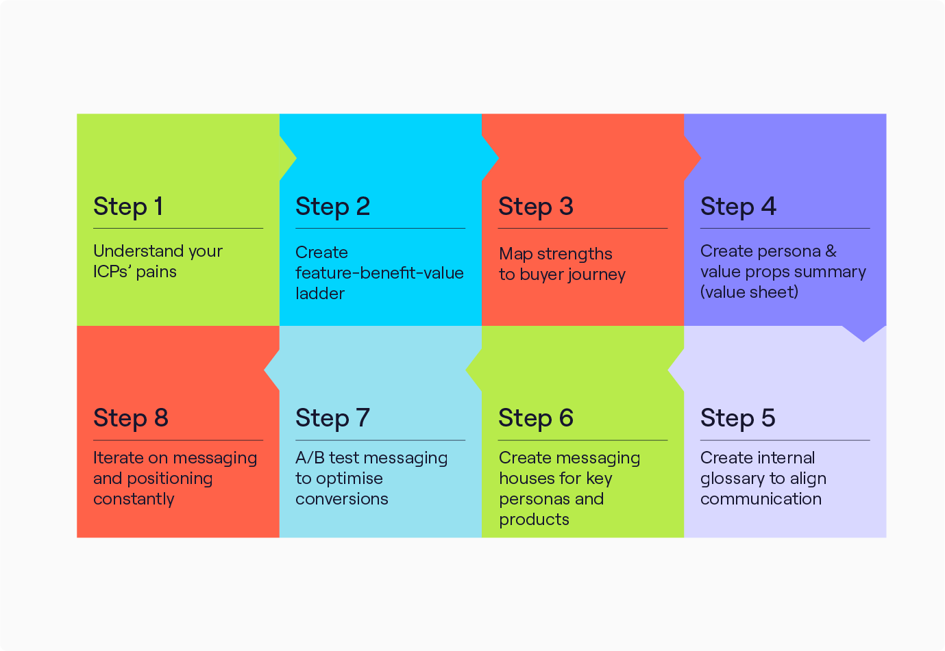 What is a Go-to-market Strategy? [Complete Guide for 2023]