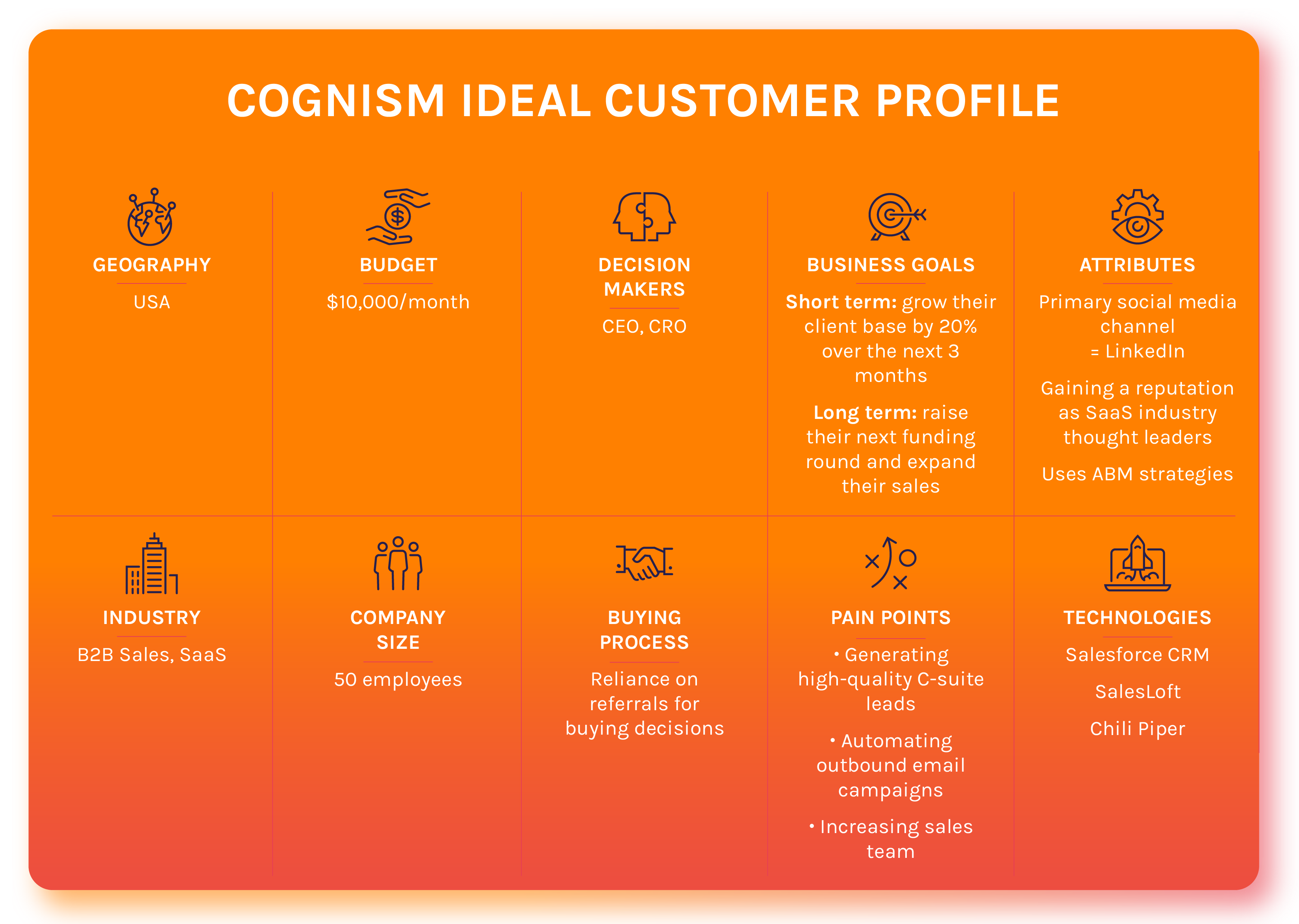 What is sales intelligence?