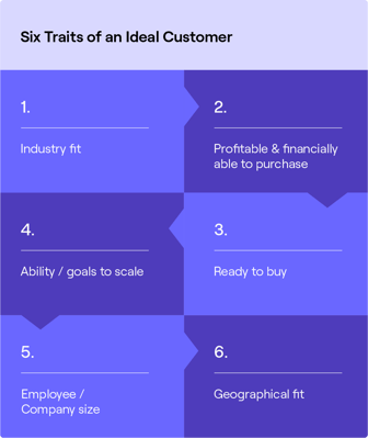 How to Create an Ideal Customer Profile (ICP) With Template
