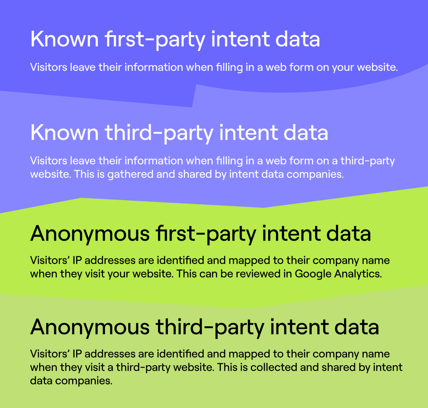 What is Intent Data? How to Use It for B2B Sales & Marketing