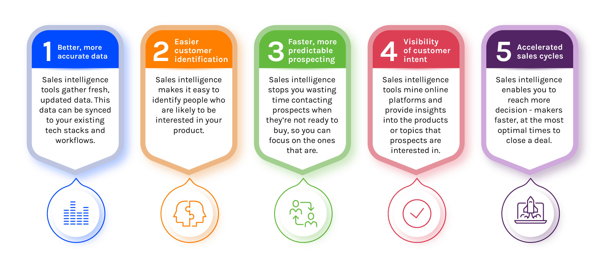 What is sales intelligence?