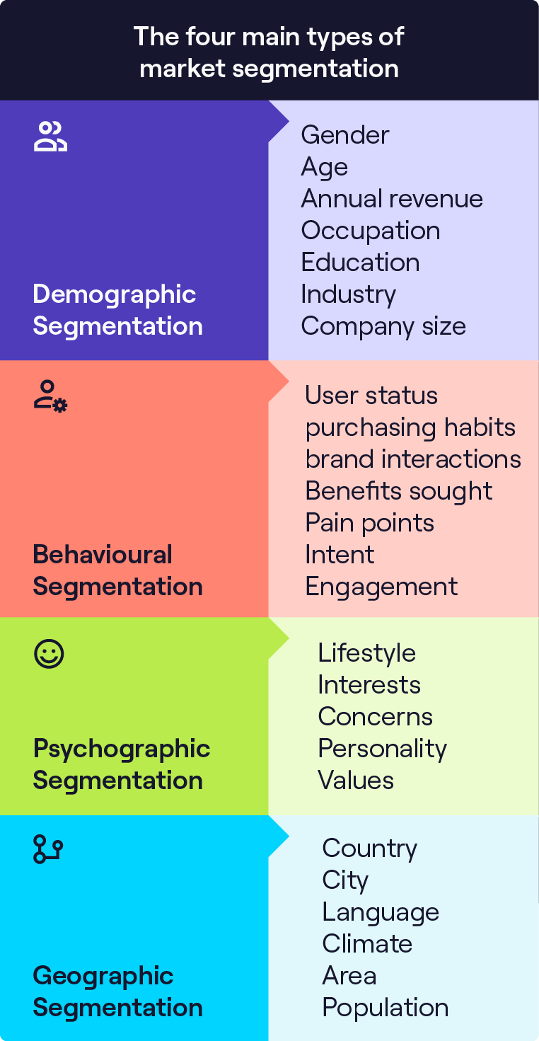 What Are Targeted Leads? 10 Strategies and Steps for 2026