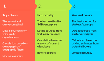 Total Addressable Market (TAM) Definition + How to Calculate It
