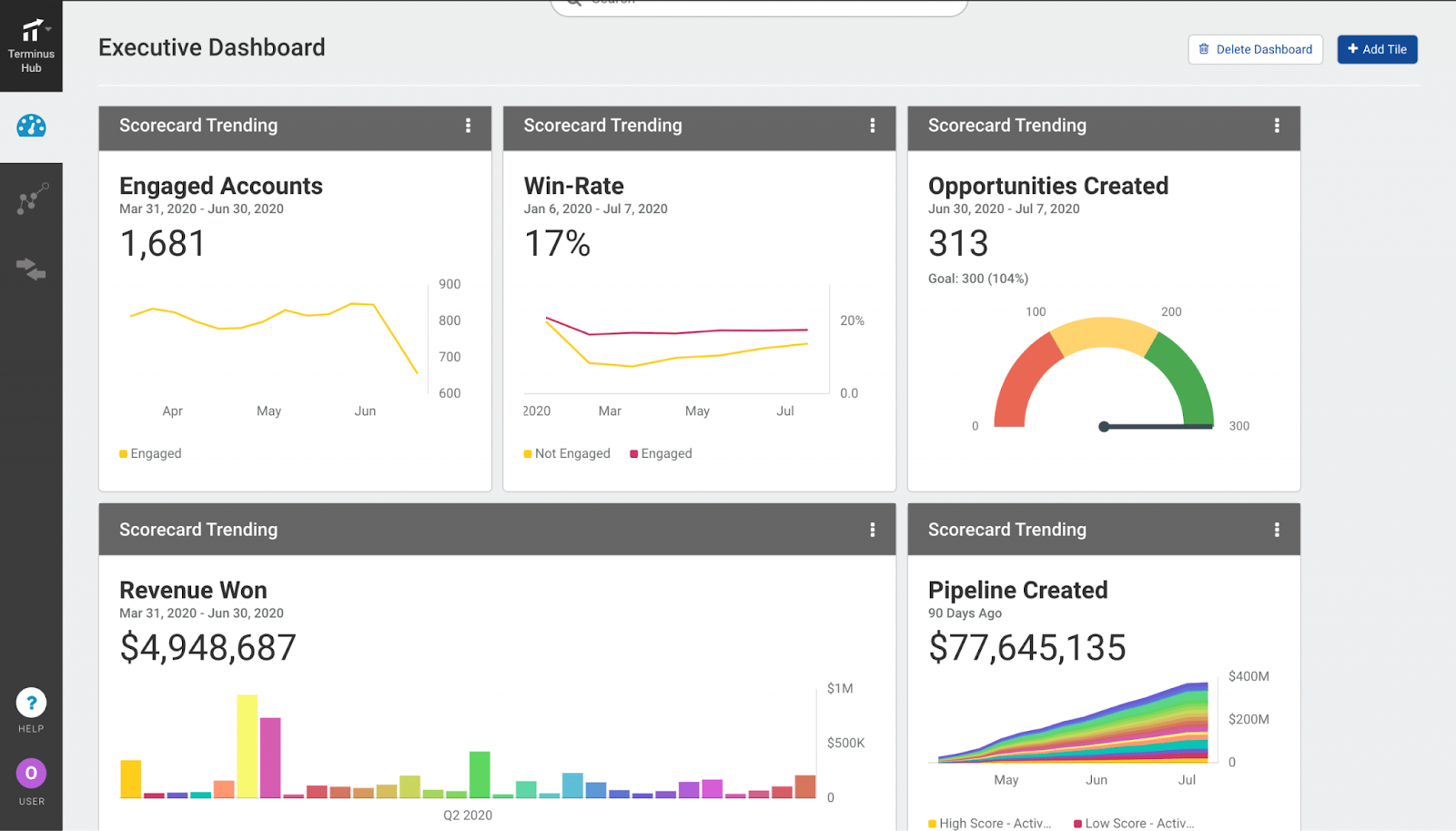 Account Based Marketing Software: Top 16 Compared (2025)