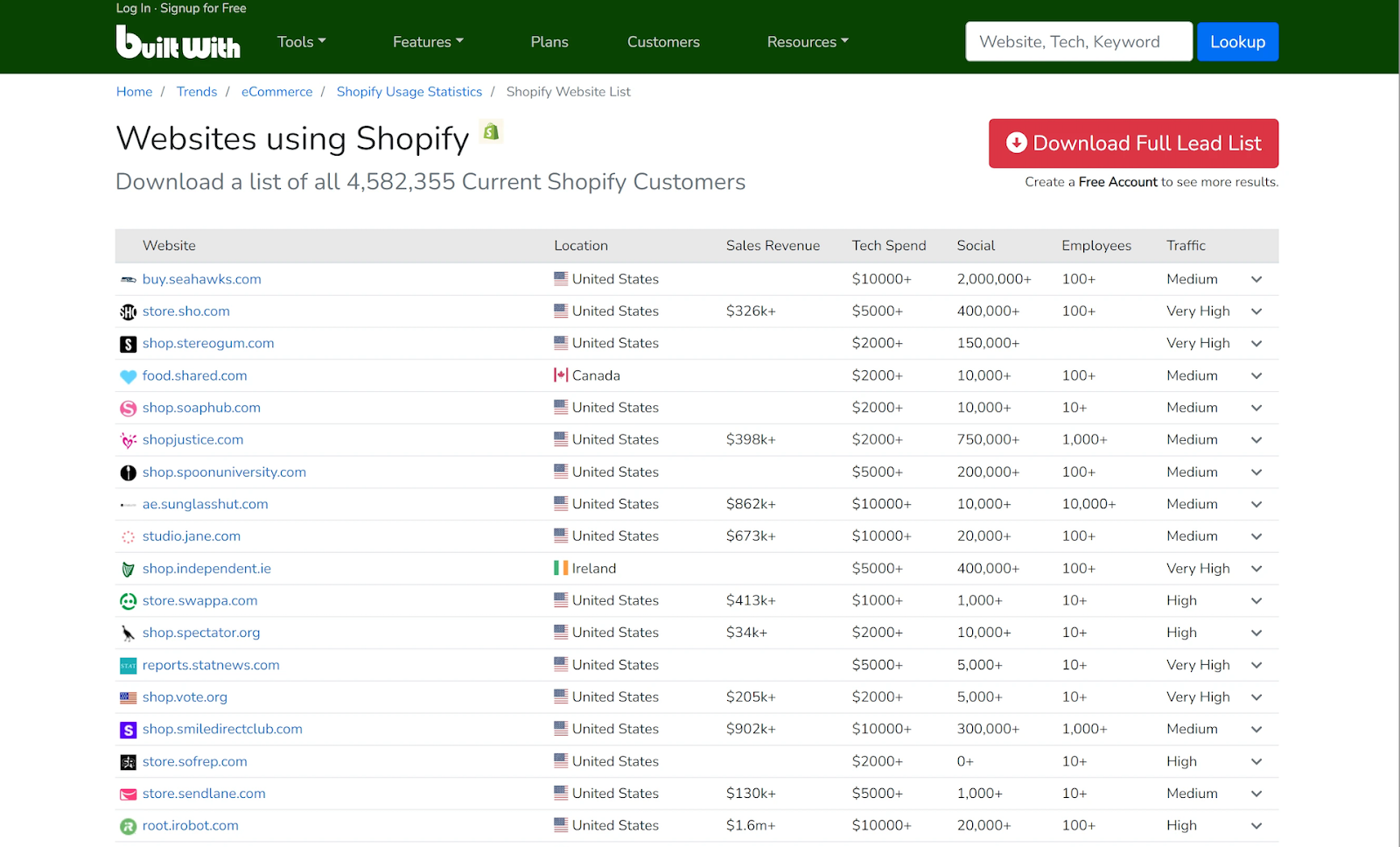 15 Lead Enrichment Tools: List of the Best for 2025