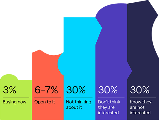 Drowning in Sales Data: Why You Should Focus on Quality Leads