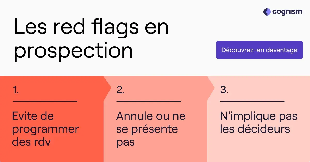 Red flags en prospection avec Ryan Reisert