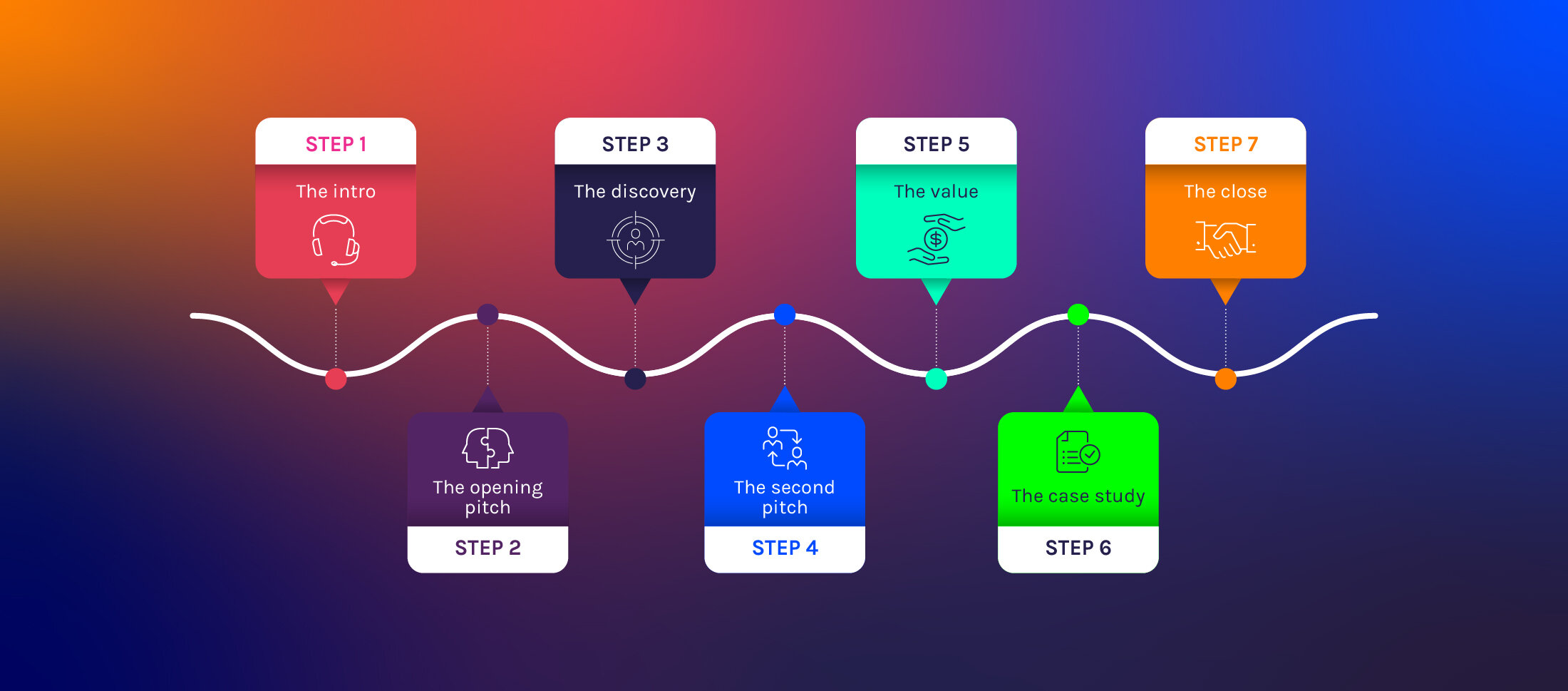 Why cold calling is vital for sales success