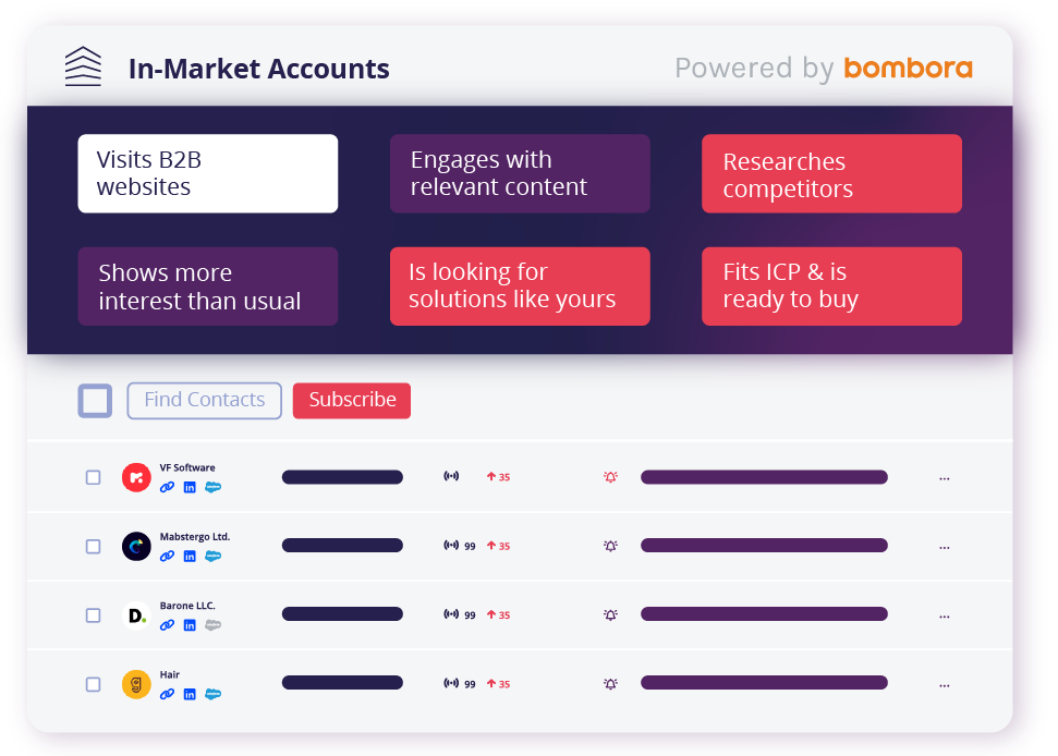 Improve Prospecting with B2B Data for Sales Leaders| Cognism