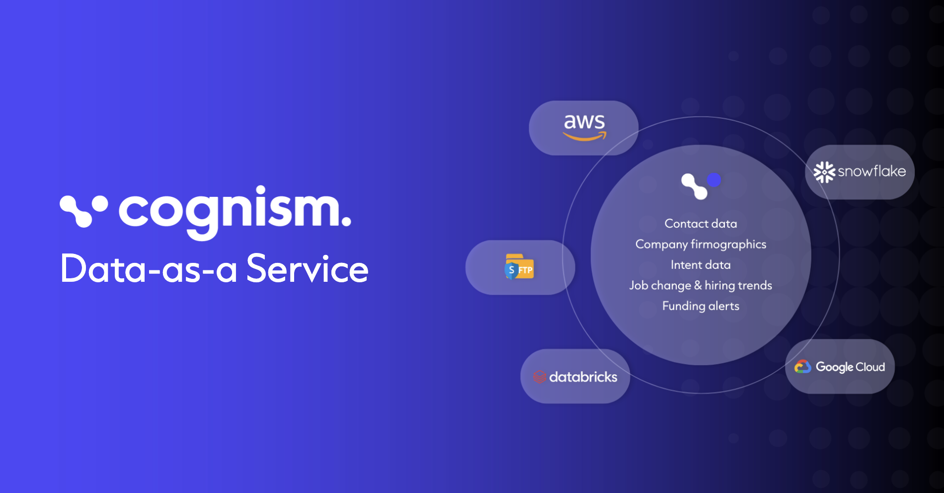 Data as a Service | Cognism