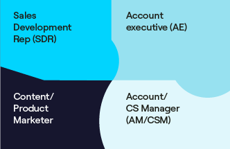 The Pod: the B2B Sales Team of the Future