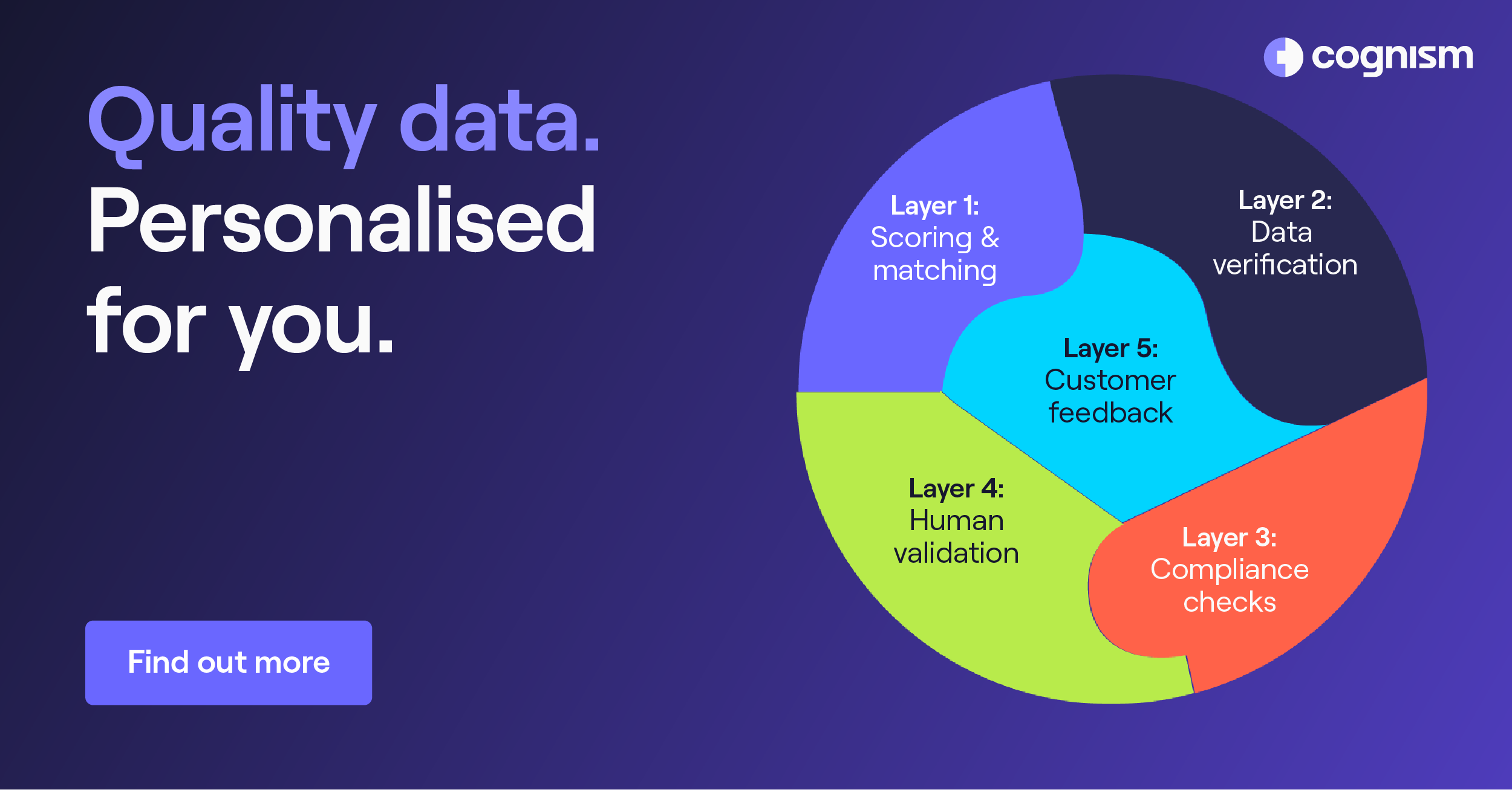 Accelerate Your Growth | Request a Demo Today | Cognism