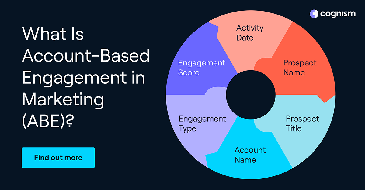 What is Account Based Engagement? Strategy, Tracking & More