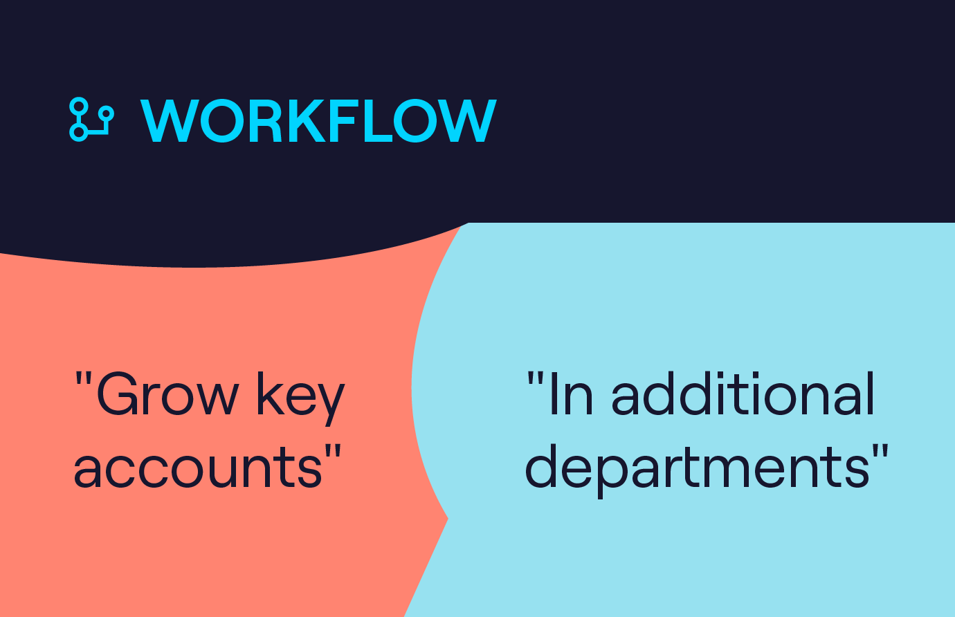 Grow Accounts by Targeting Additional Departments | Workflow
