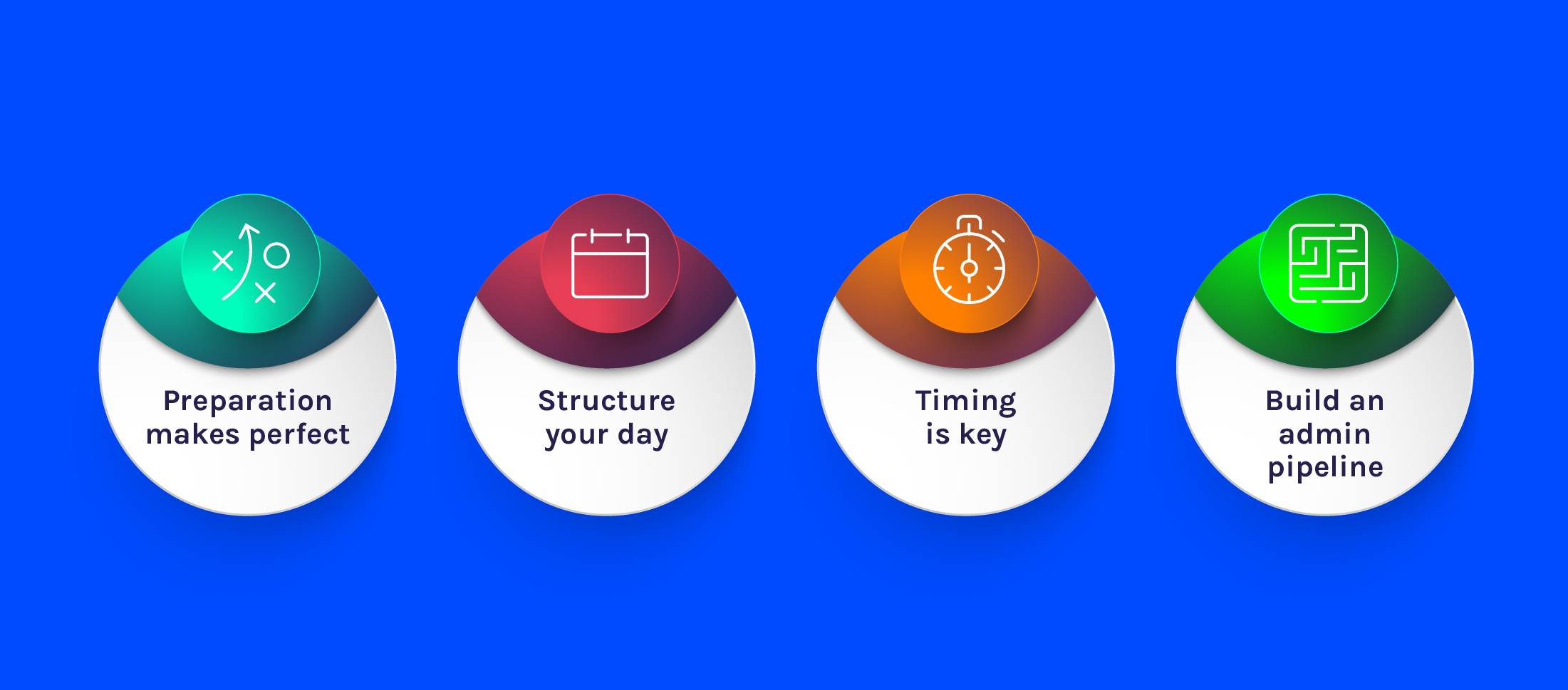 The 8 stages of the B2B sales process