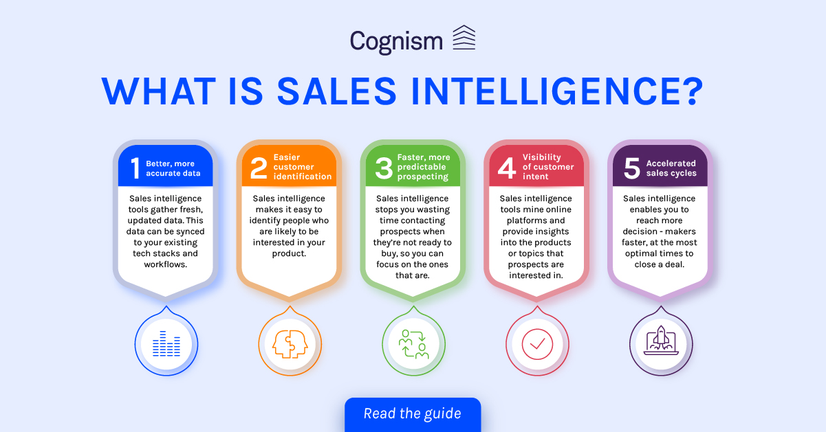 What is sales intelligence?